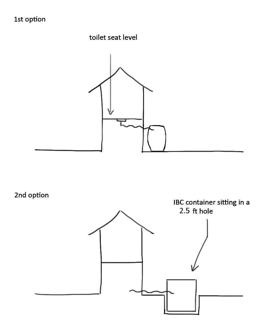 Flushing Meadows- toilets
